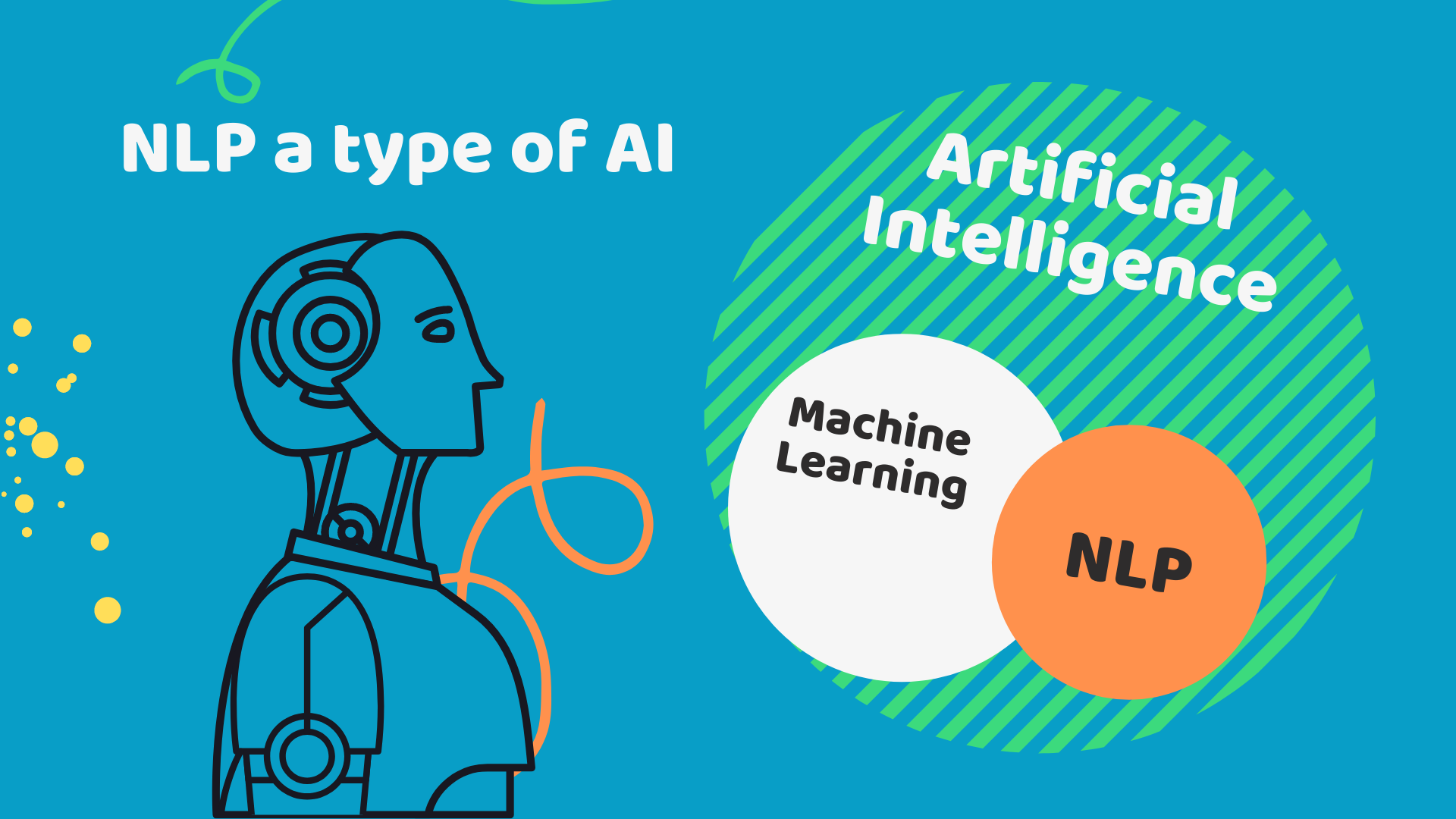 Uses Of Artificial Intelligence In Chatbots